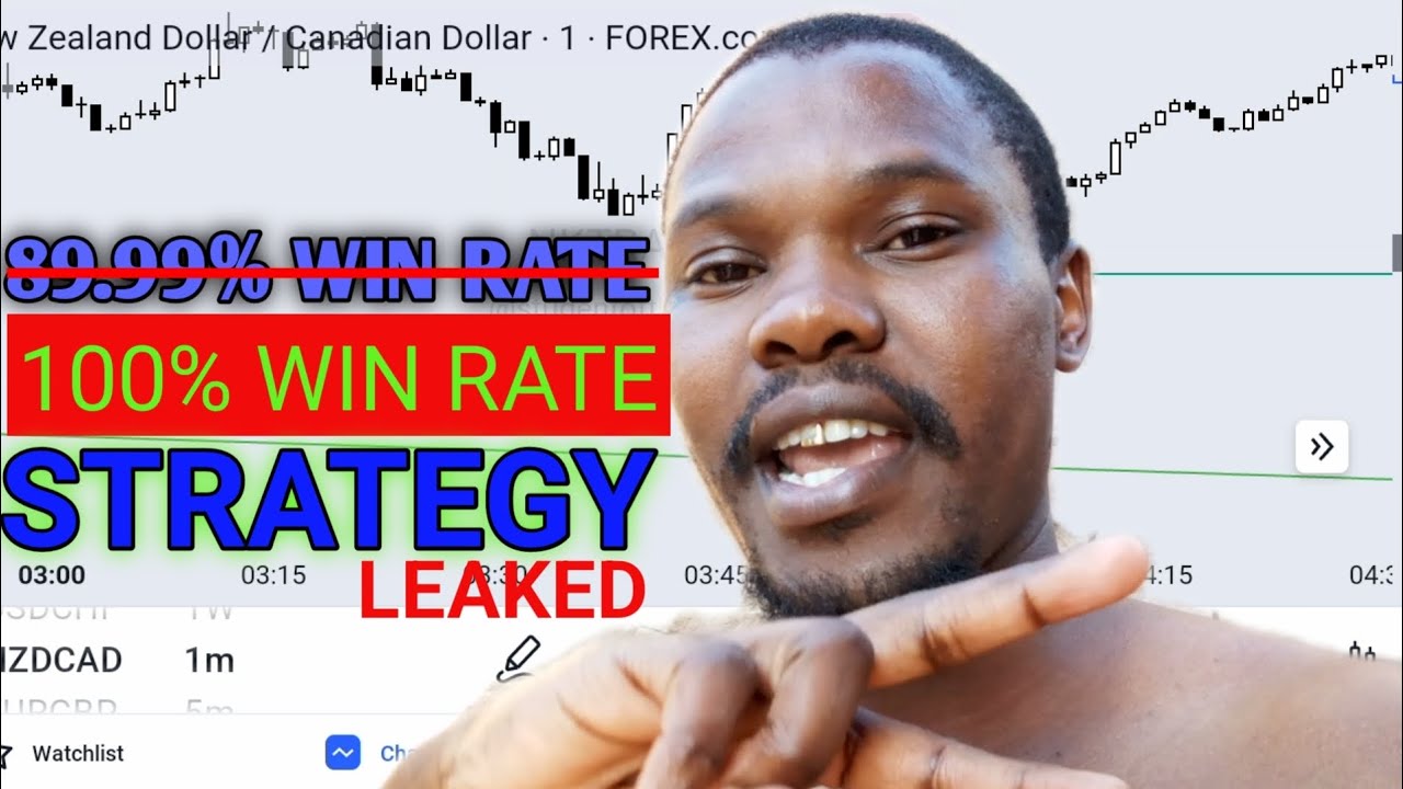 100%Win Rate Strategy - YouTube