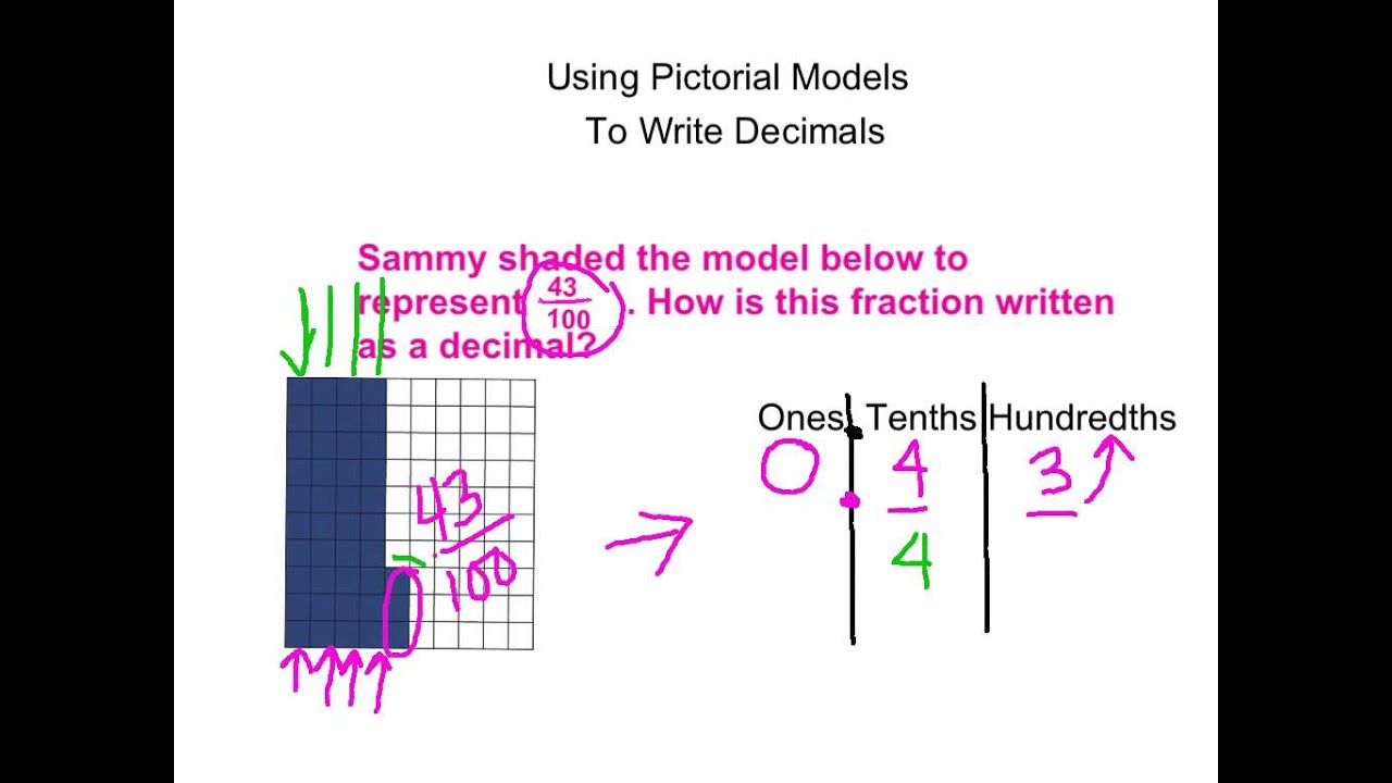 Using Pictorial Models To Name Decimals YouTube using-pictorial-models-to-name-decimals-youtube