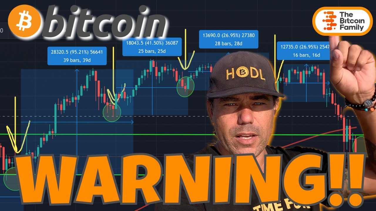 WARNING!!! IF YOU HODL BITCOIN TODAY'S CHARTS ARE A MUST-SEE!!! THIS IS ...