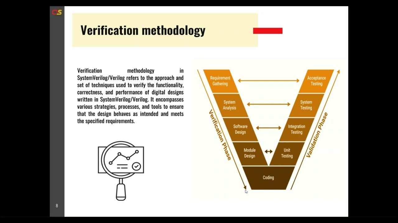 SystemVerilog: Verification Methodology Part 1 - YouTube