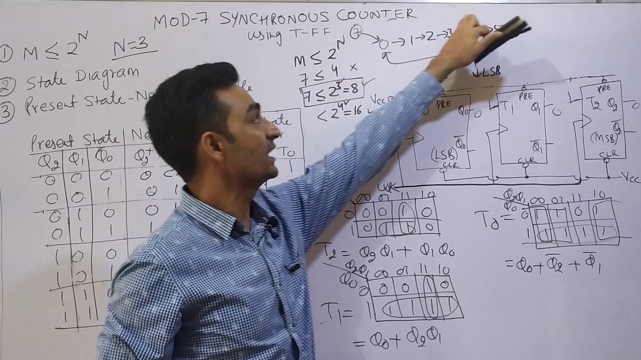 Lecture 14: MOD-7 Synchronous counter Design in HINDI - YouTube