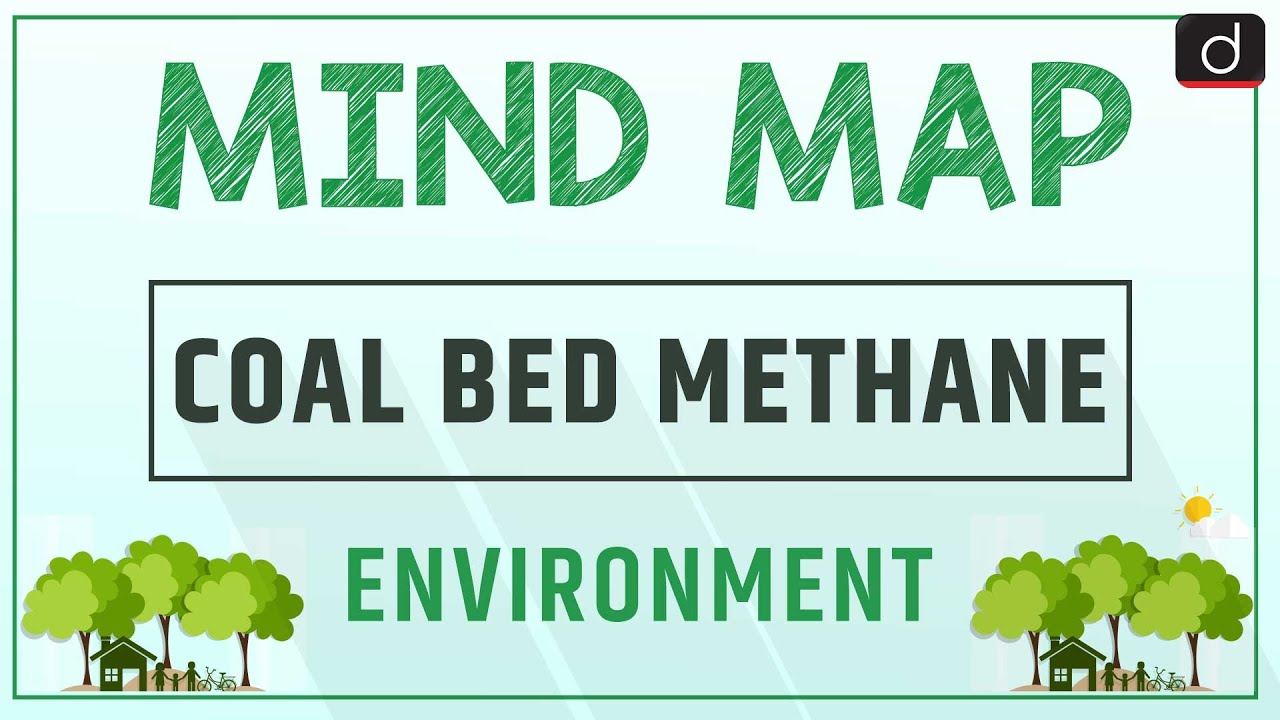 Coal Bed Methane - MIND MAP | Drishti IAS English - YouTube