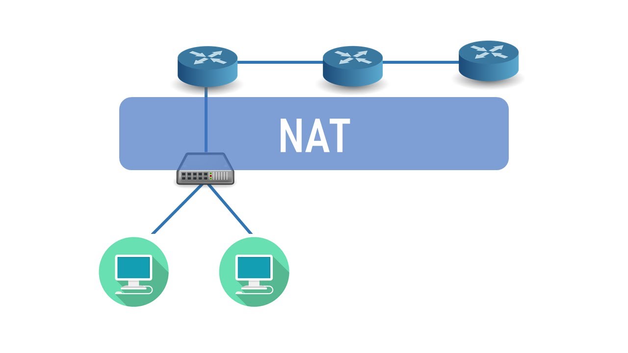 NAT configuration in Cisco Packet Tracer with Source Code command - YouTube