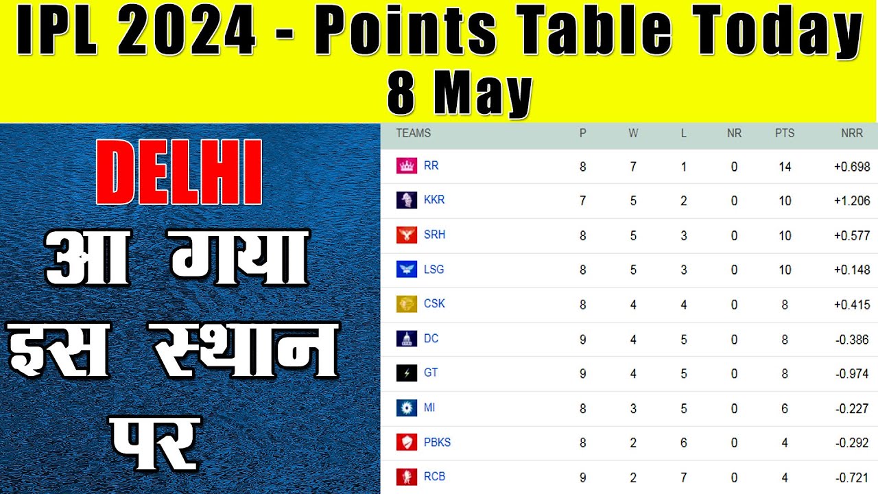 IPL 2024 - POINTS TABLE TODAY 8 MAY after Match no.56 - YouTube