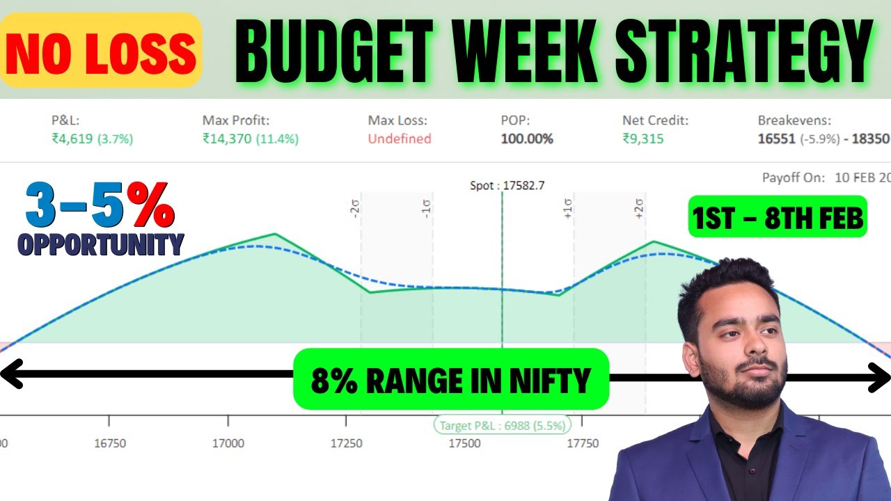 Nifty Budget Safest Weekly Strategy | Zero Loss Strategy | Uday Trader ...
