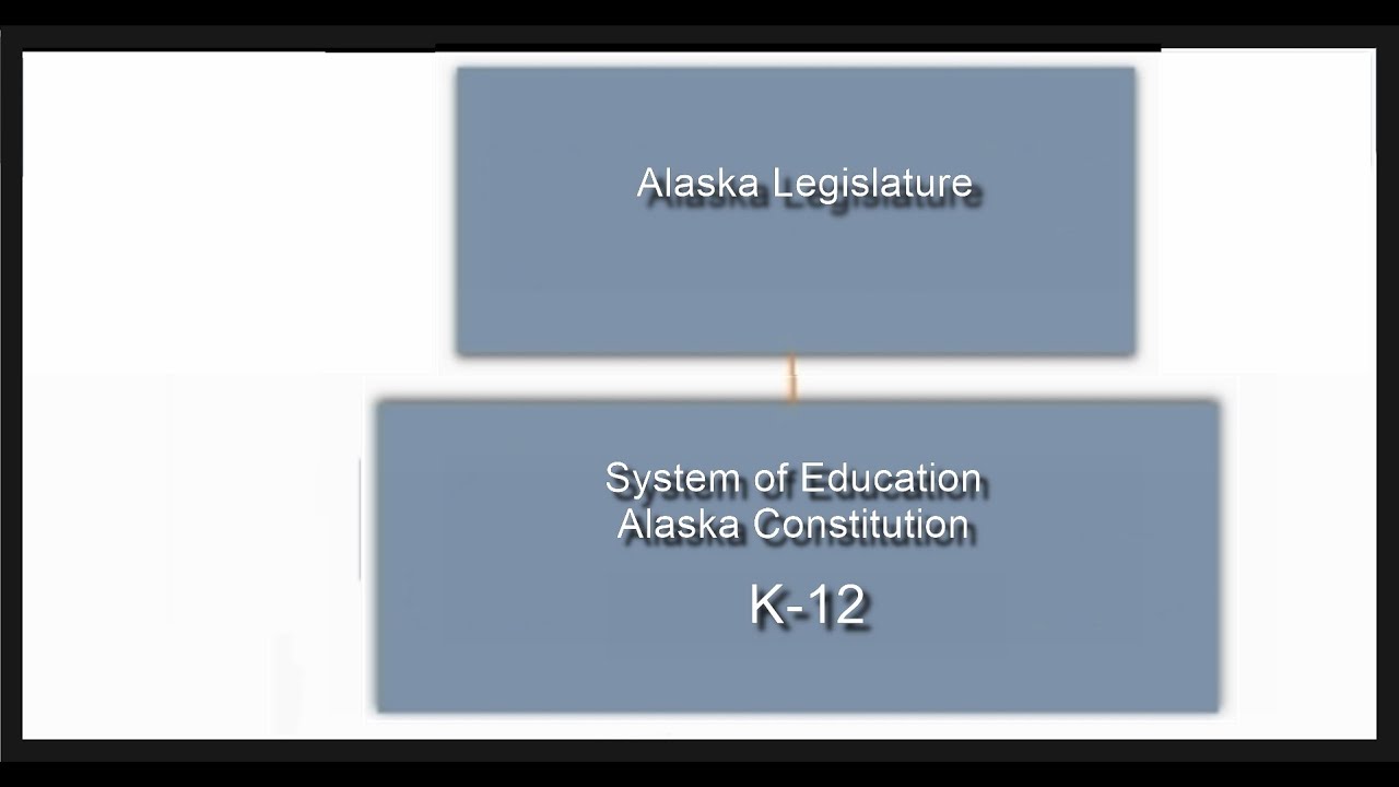 Alaska Department of Education: Organization Chart Projection - YouTube