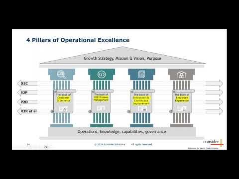 4 Pillars of Operational Excellence - YouTube