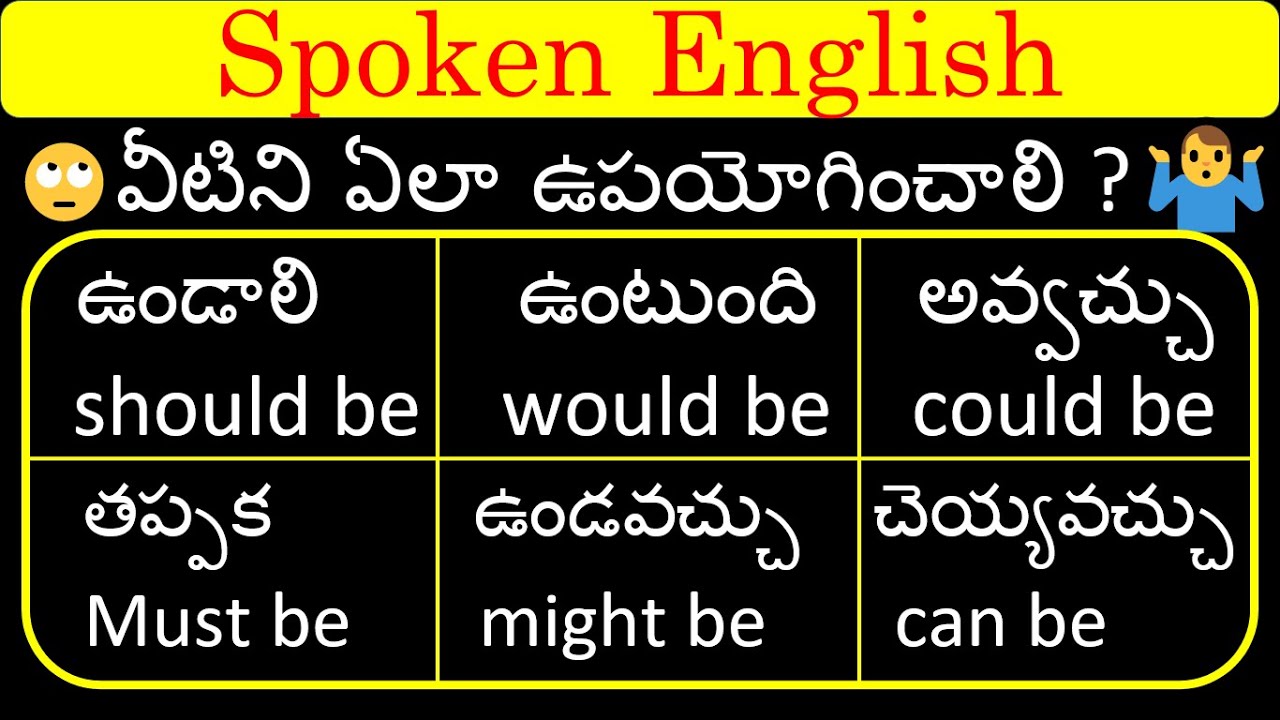 Correct use of could would and should | Modal Verbs | Could Would ...