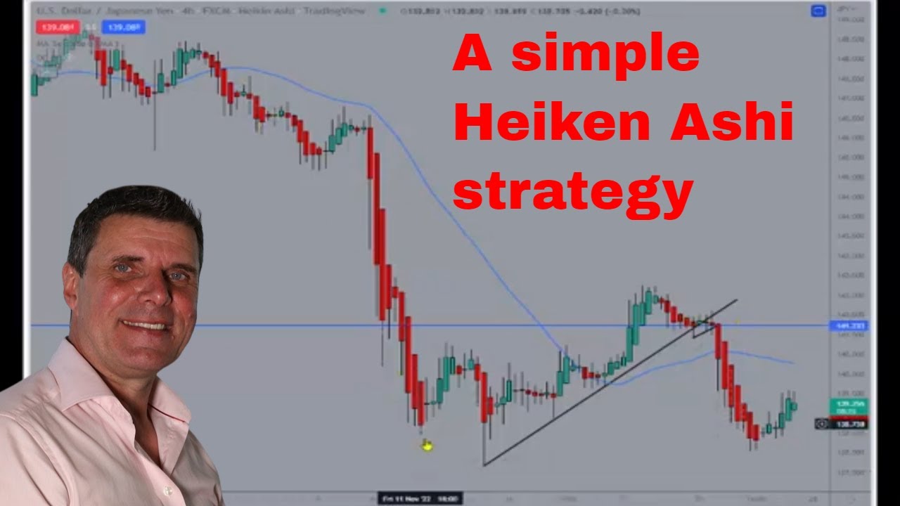 Unveiling The Power Of A Easy Heiken Ashi Trading Strategy - YouTube