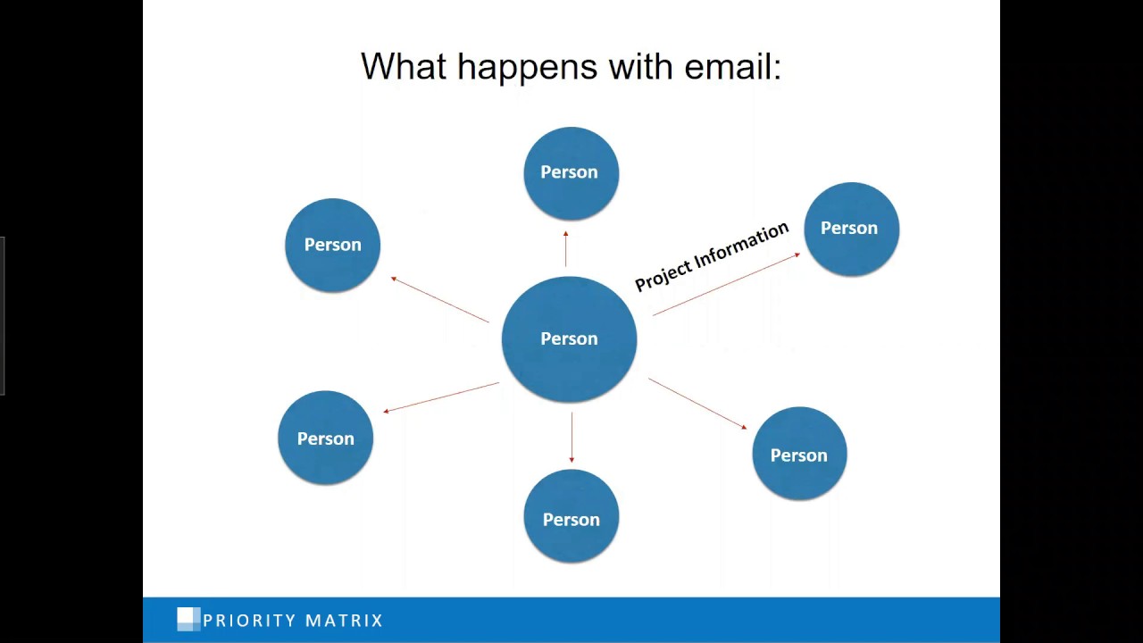 How Architects Manage Outlook Emails - YouTube