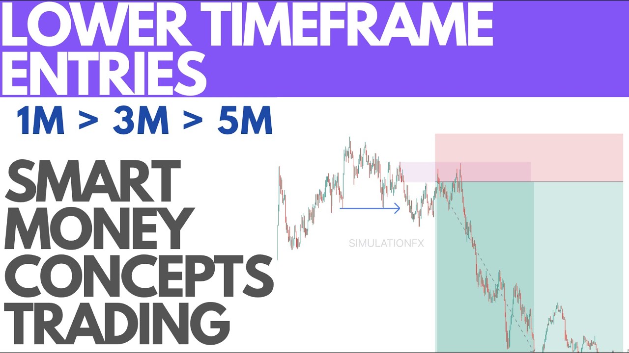 Lower Timeframe Entries | Smart Money Concepts - YouTube