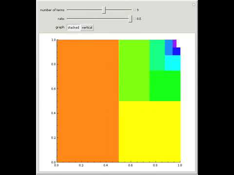 Graphical Representation of Geometric Series - YouTube