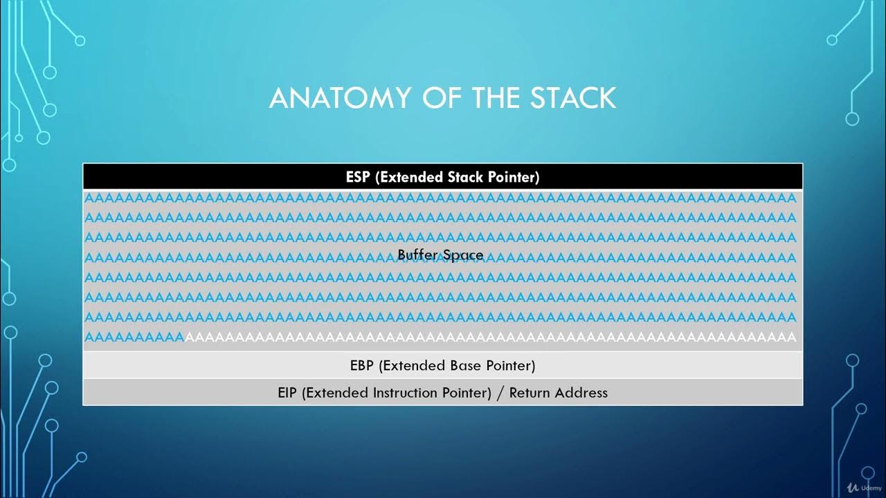 2 Buffer Overflows Explained - YouTube