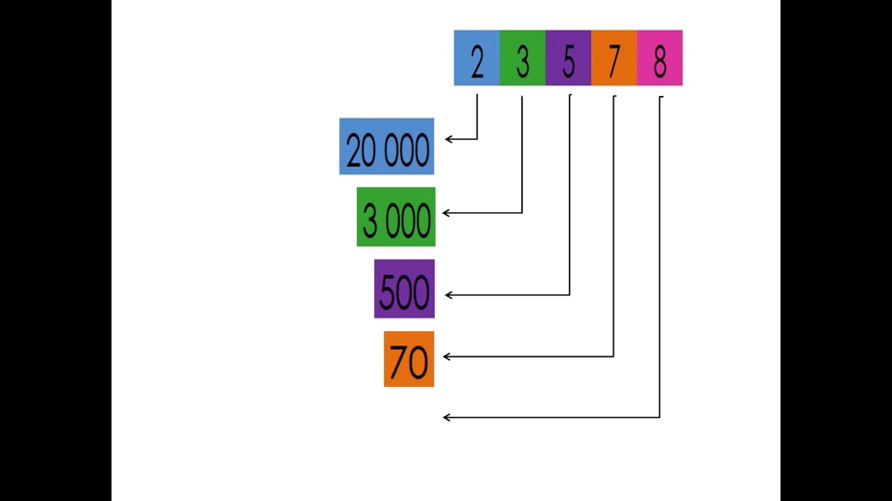 Numbers To 100 000 YouTube numbers-to-100-000-youtube