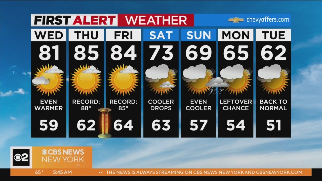 First Alert Weather: Hello 80s! - YouTube