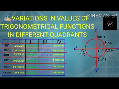 Variations in values of trigonometric functions in different quadrant ...