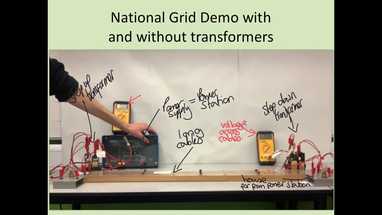National grid demo with annotations - YouTube