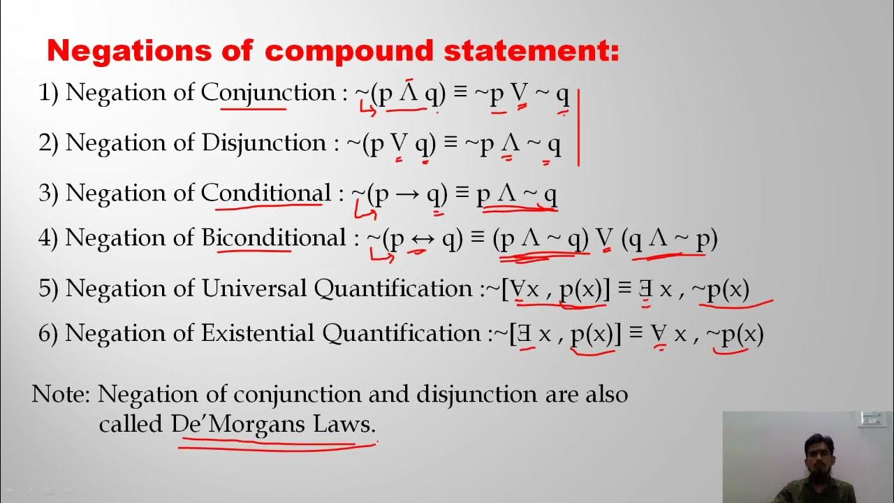 Mathematical Logic | Negation of Compound Statement - YouTube