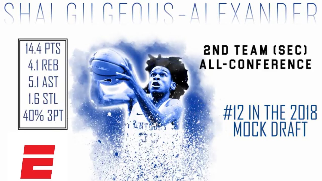 Shai Gilgeous-Alexander's 2018 NBA Draft Scouting Video | DraftExpress ...
