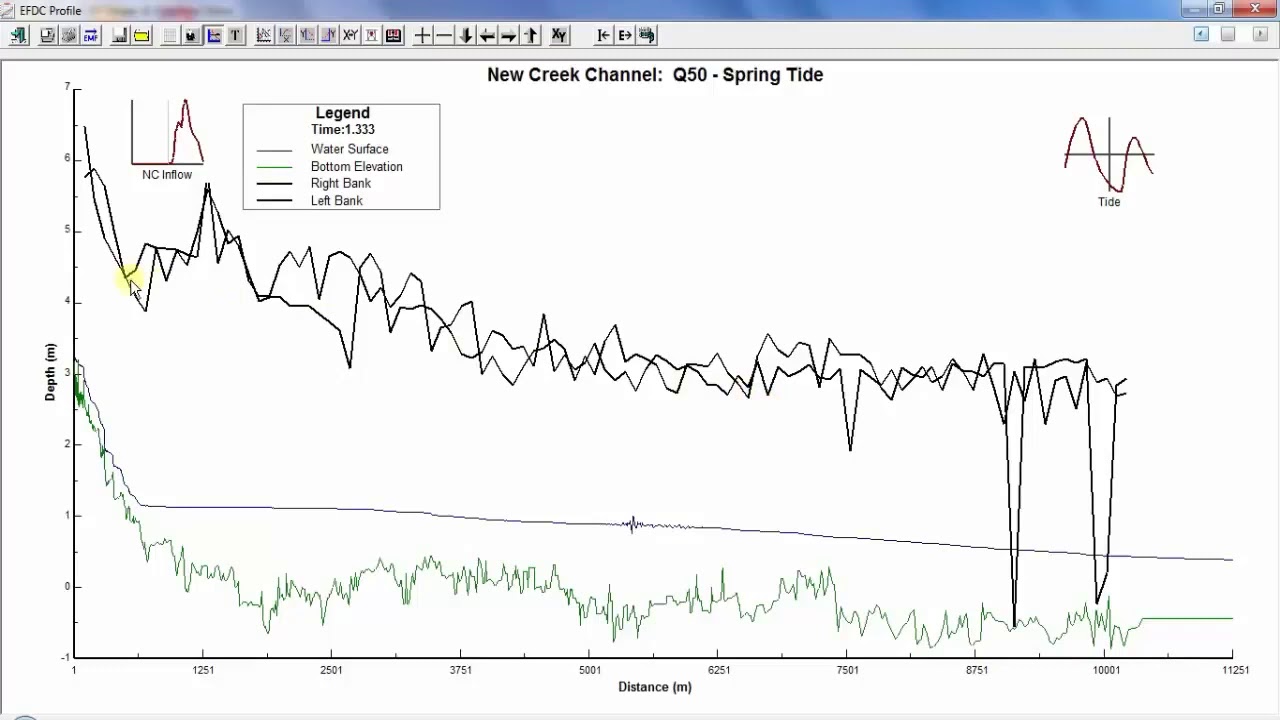 Longitudinal Profile Plots - EE Demo Video - YouTube