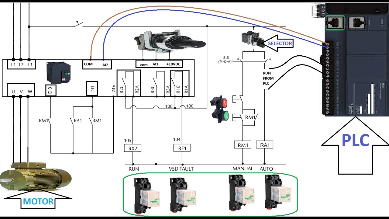 ATV320 MANUAL / AUTOMATIC WITH SWITCHING REFERENCE - YouTube