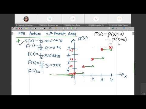 Cumulative probability distribution for discrete random variables and ...