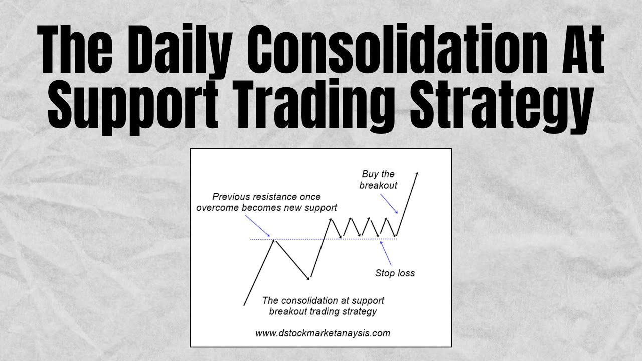 The Daily Consolidation At Support Trading Strategy - YouTube