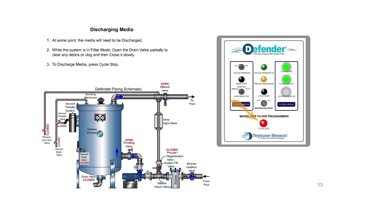 Test Drive the Defender RMF - YouTube