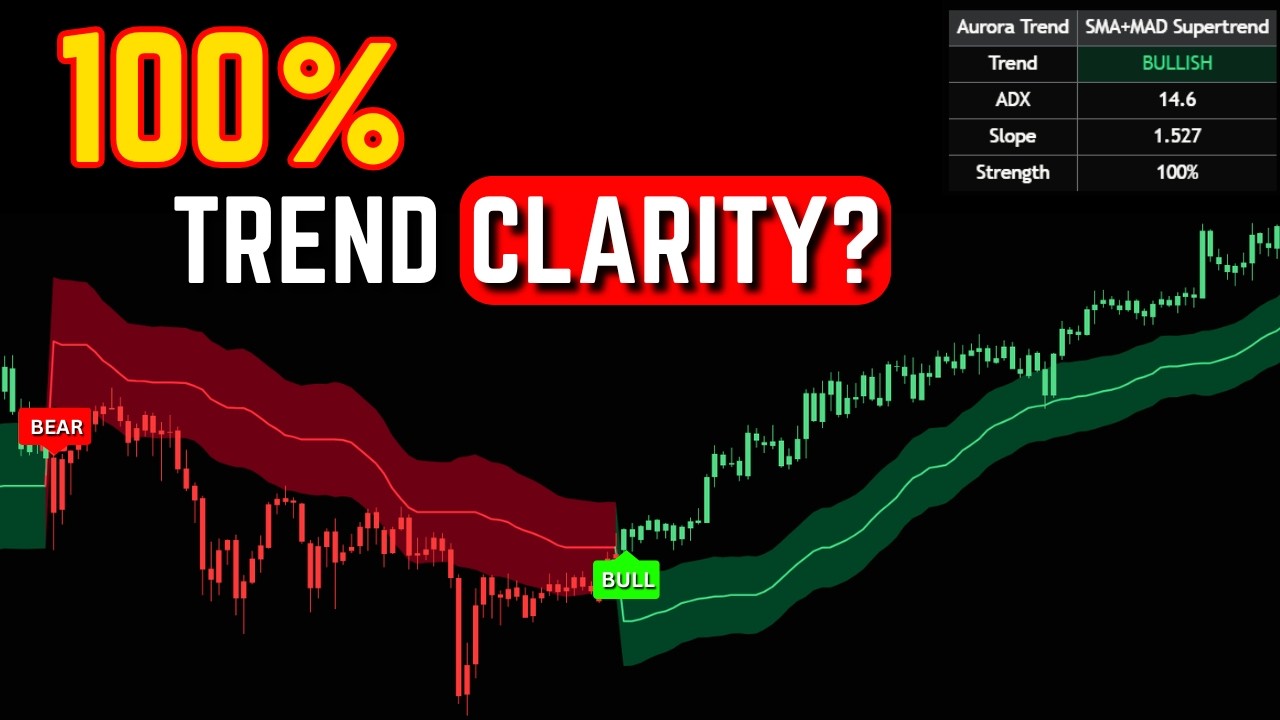 This SMA MAD Trend Indicator Reveals Trend Direction Instantly - YouTube