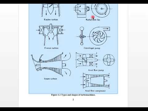 Turbomachine part 1 - YouTube