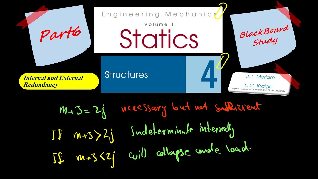 Chapter 4 : Structures : Internal and External Redundancy - YouTube