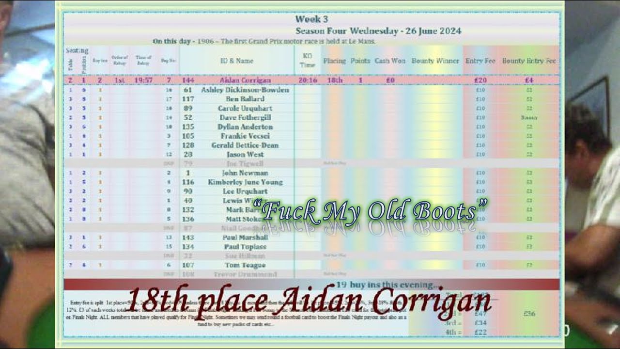 Ryde Social Club - Poker League - "Fuck My Old Boots" - S4W3 - YouTube