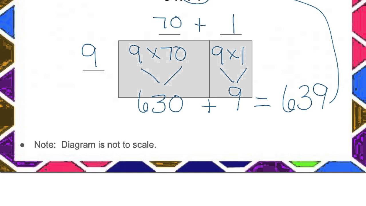 Distributive Property and Mental Math - YouTube