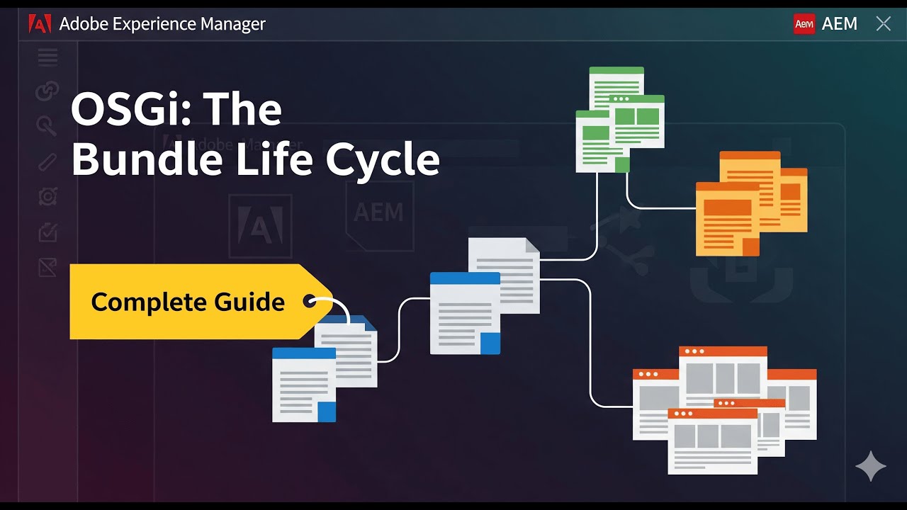 Mastering the OSGi Bundle Life Cycle - YouTube