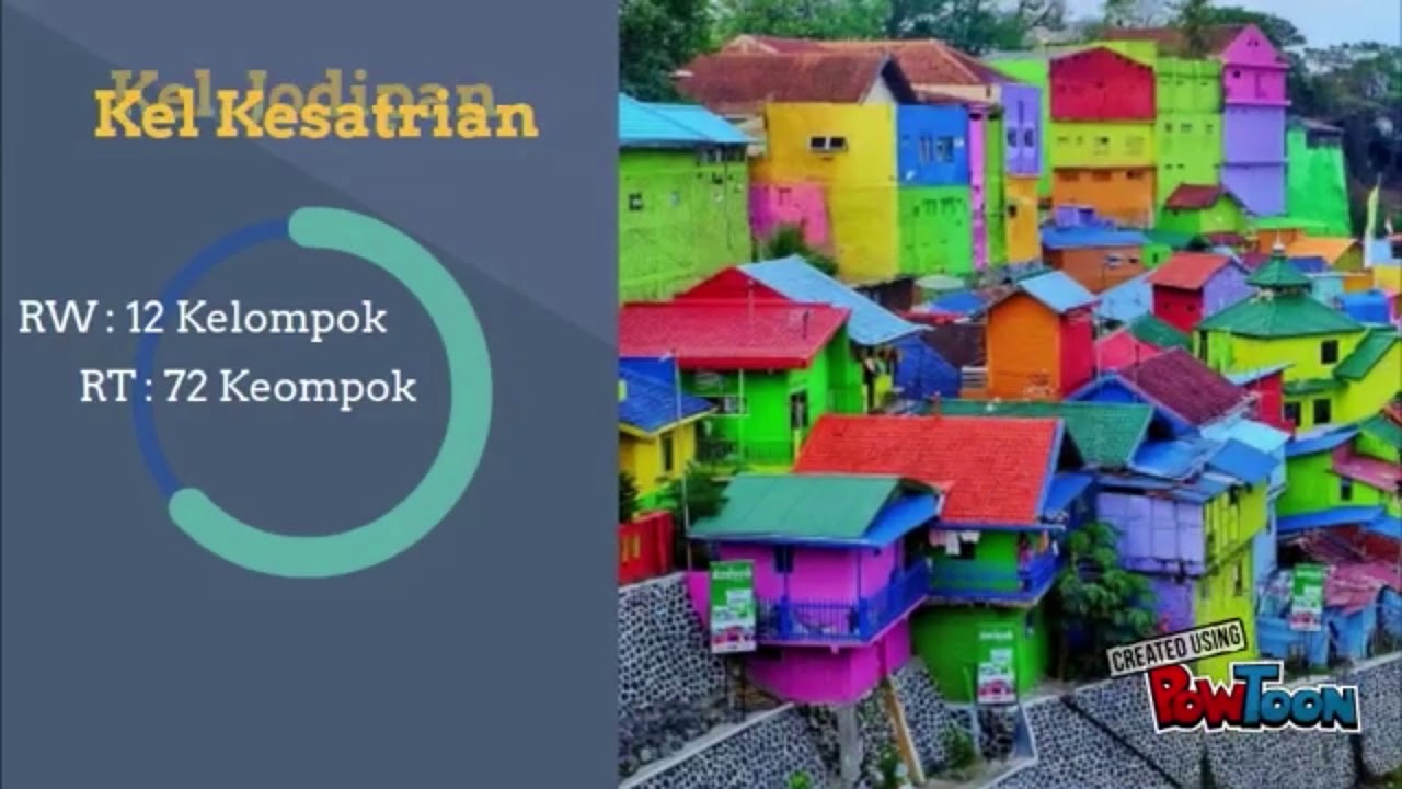 PROFIL PKK KEC BLIMBING KOTA MALANG - YouTube