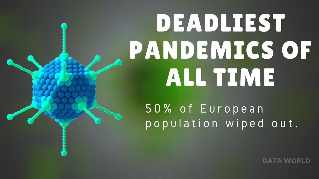 Deadliest and Worst Pandemics of all Time in History - YouTube