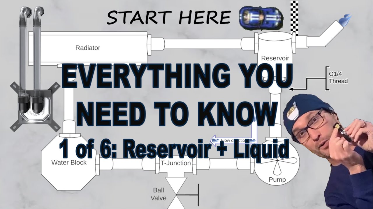 Custom Loop Orientation - Part 1: Reservoir & Liquid - YouTube