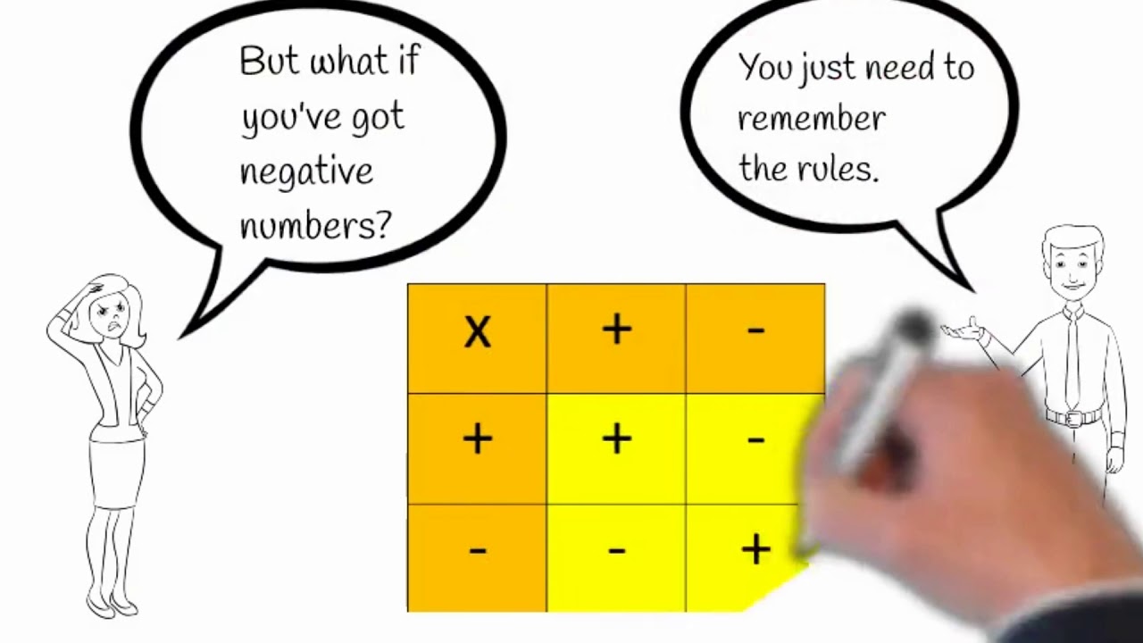 Multiply Brackets YouTube Multiply Brackets YouTube