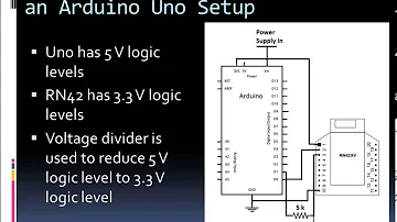 RN42-I/RM Bluetooth Bluetooth v2.1 +EDR Transceiver Module[Video]: Datasheet, Features, and Pinout