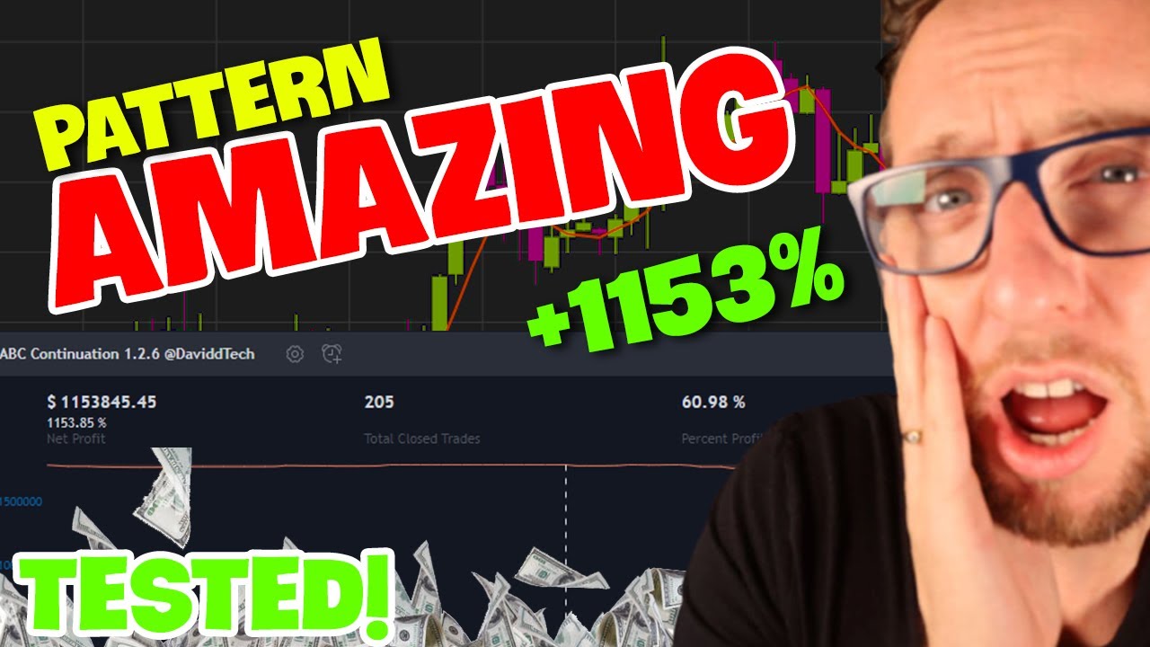 The Most Profitable Harmonic Patterns AB=CD Trading Strategy in ...