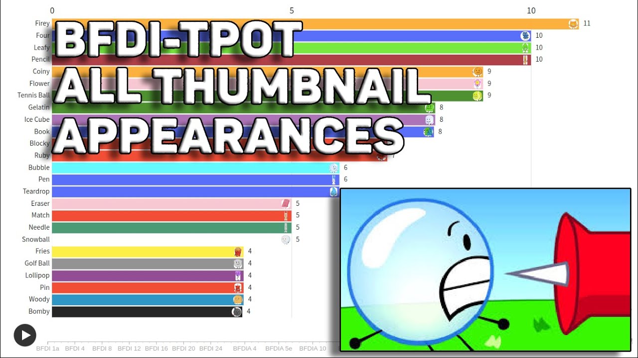 BFDI-TPOT | Thumbnail Appearances | Bar Chart Race - YouTube