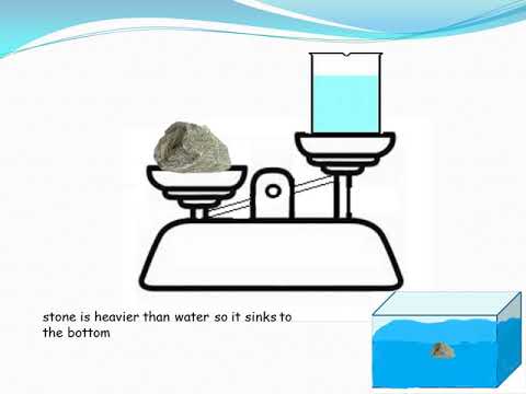 Floating and Sinking Ppt - YouTube