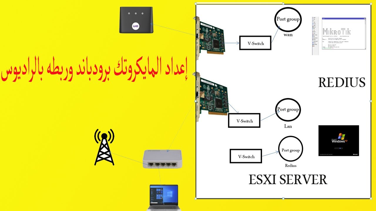 #إعداد المايكروتك برودباند وربطه بالرديوس | configure mikrotik router broad broadband and radius ...