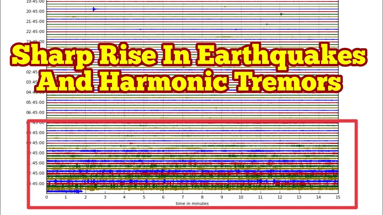 Sharp Rise In Earthquakes And Harmonic Tremors In Iceland Meradalir ...