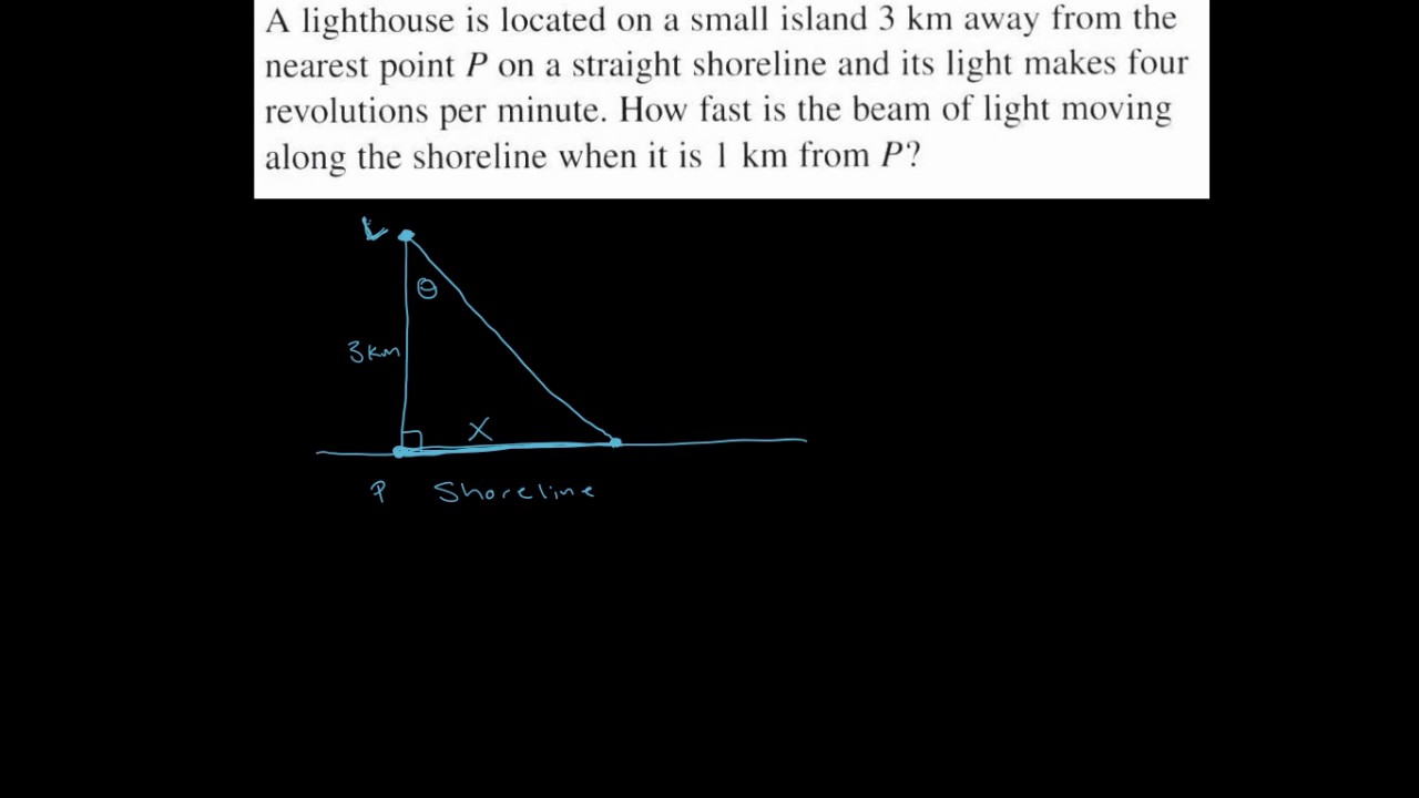 Related Rates Lighthouse - YouTube