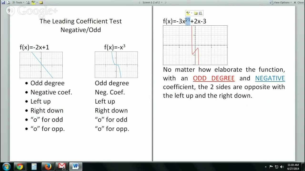 Leading Coefficient Test with MyMathLab Examples - YouTube