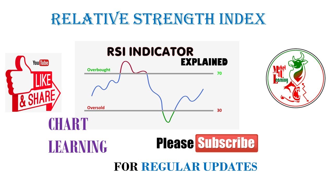 UNDERSTAND RSI RELATIVE STRENGTH INDICATOR SECRETS BEST SETTINGS समझिये ...