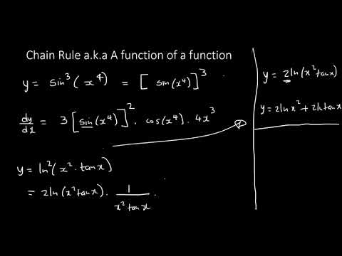 Differentiation Chain Rule (MATHEMATICS N5) - YouTube