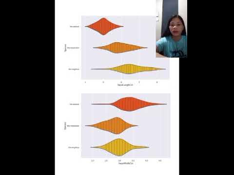Linear Regression on Iris Dataset (COMPE 5) - YouTube