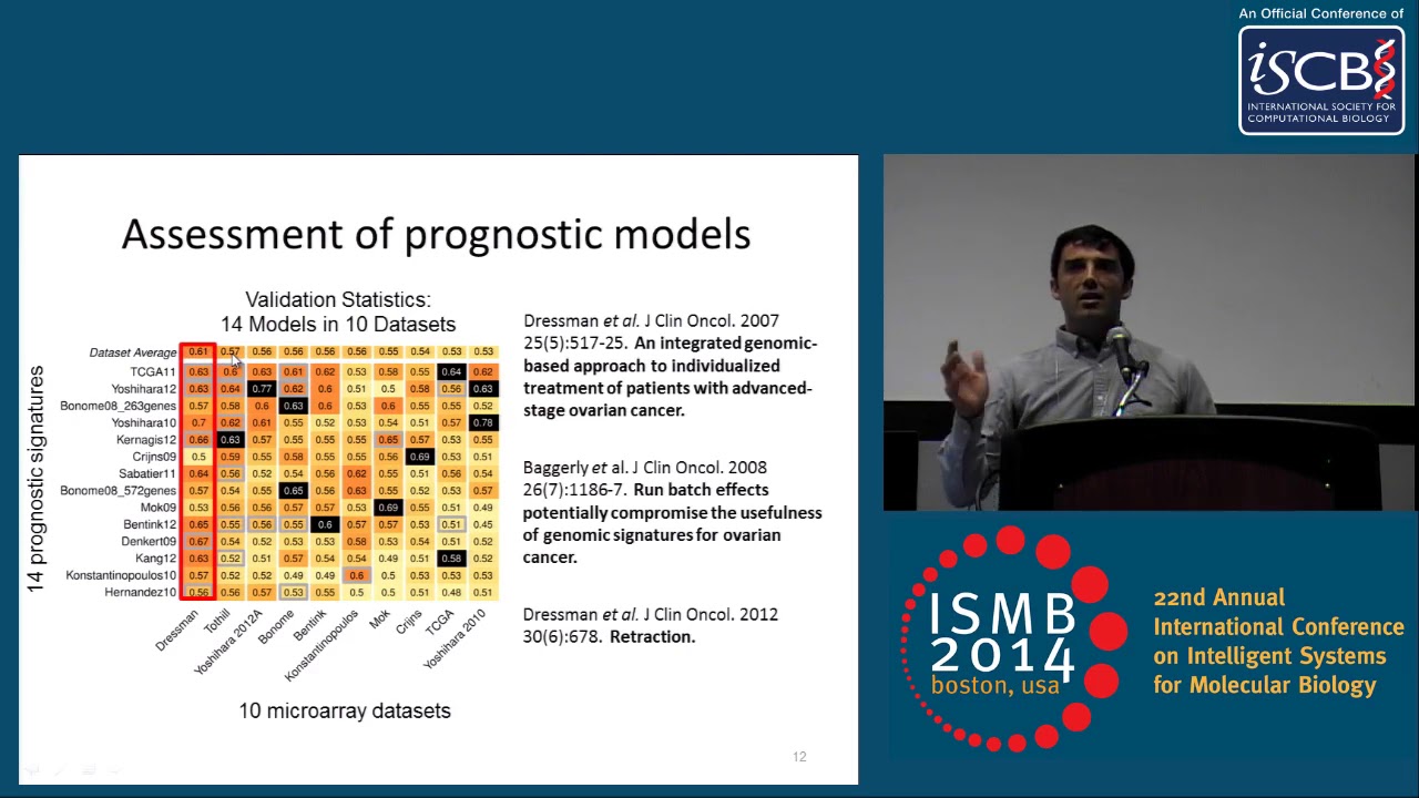 A comparative meta-analysis of prognostic gene signatures for... - Levi ...
